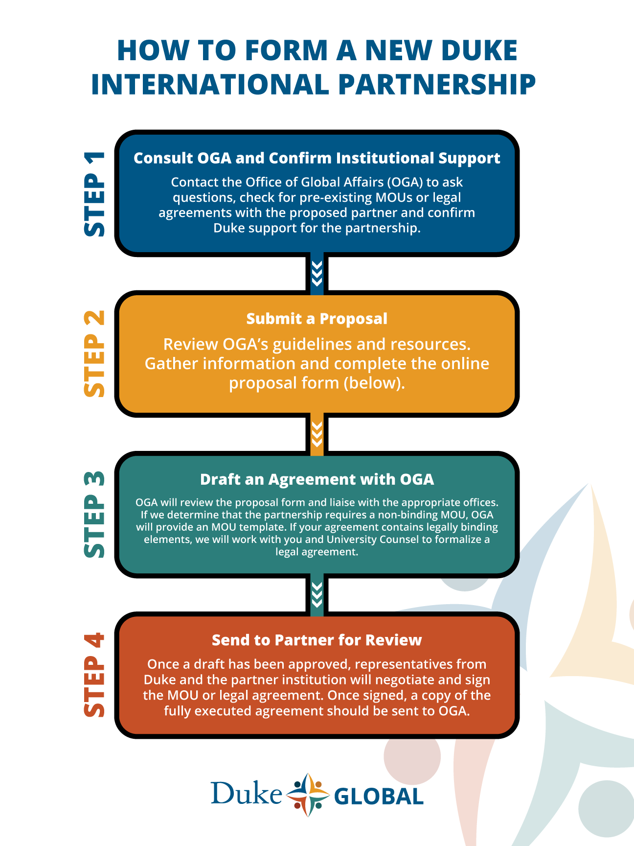 New Partnerships | Duke Global